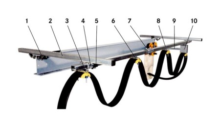 Cable trolly system for round and flat cables - PerTronic Cables